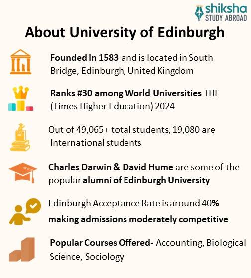 The University of Edinburgh: Rankings, Courses, Fees, Reviews