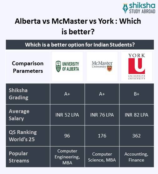 University of Alberta: Rankings, Courses, Fees, Reviews