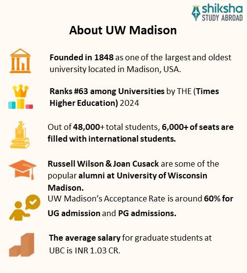 University of Wisconsin-Madison (UWM USA): Rankings, Fees, Courses ...