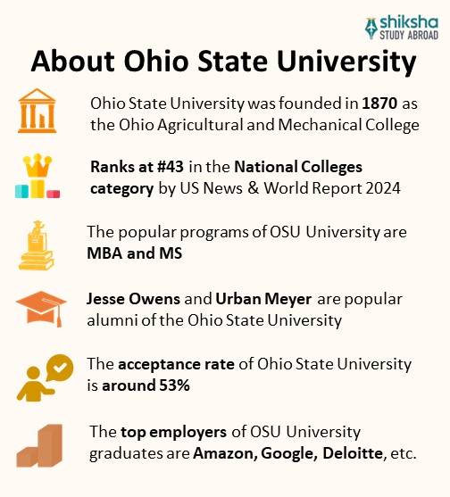 The Ohio State University (OSU): Rankings, Courses, Fees, Reviews