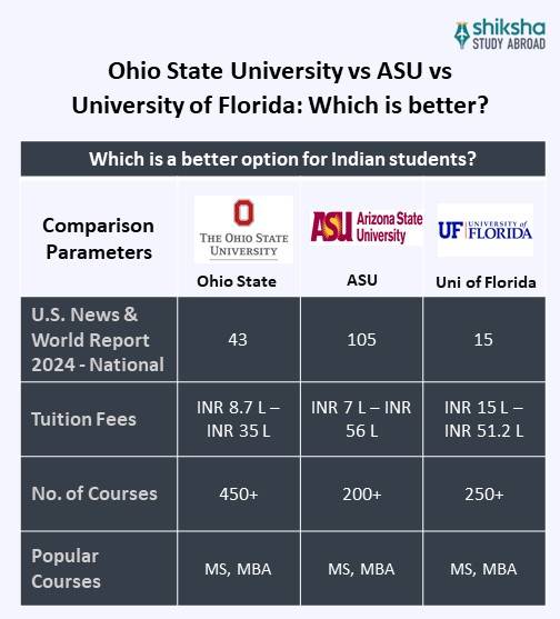 The Ohio State University (OSU): Rankings, Courses, Fees, Reviews