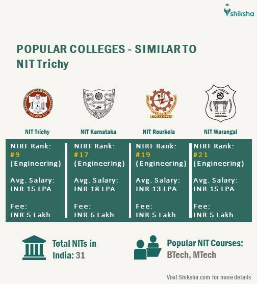 NIT Trichy Admissions 2025: Dates, Application Process, Eligibility ...