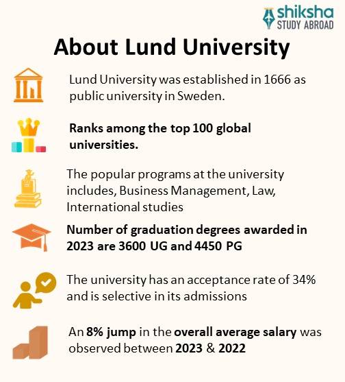 Lund University: Rankings, Courses, Fees