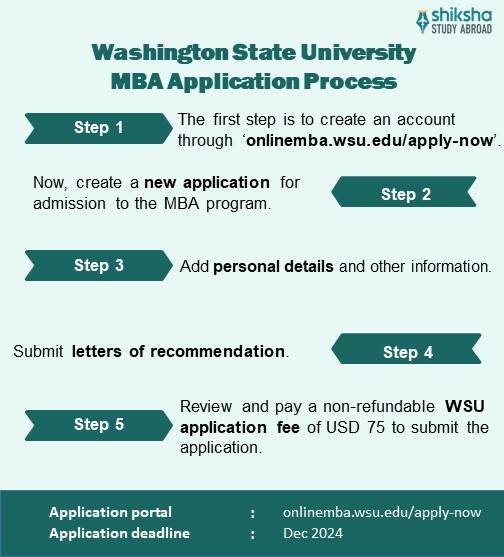Washington State University Admission 2025: Application Dates ...