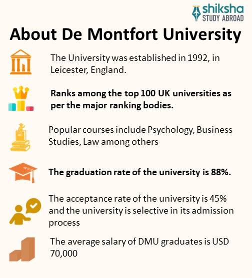 De Montfort University: Rankings, Courses, Fees
