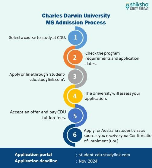 Charles Darwin University Admission 2025: Application Dates & Deadlines ...