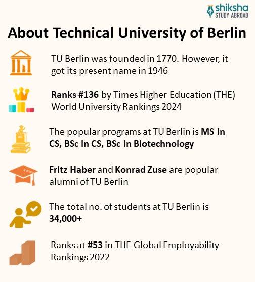 Technical University of Berlin (TUB): Rankings, Courses, Fees