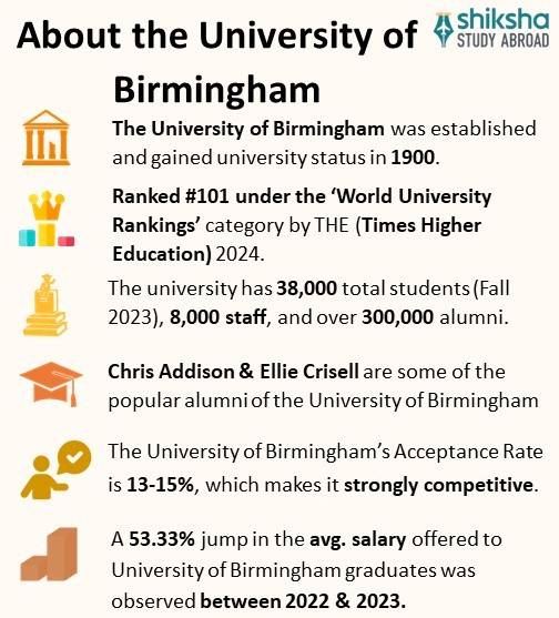 University of Birmingham: Rankings, Courses, Fees, Reviews