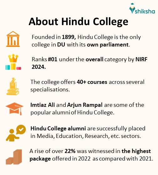 Hindu College: Courses, Admission 2025, Rankings, Fees, Placements