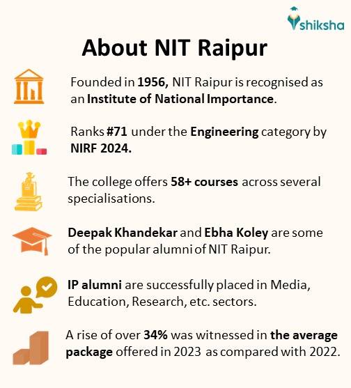 NIT Raipur (NITRR): Cutoff, Placement, Fees, Courses, Admission 2025 ...