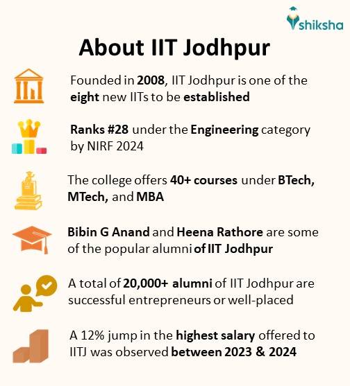 IIT Jodhpur (IITJ): Cutoff, Placement, Fees, Admission 2025, Ranking, Courses