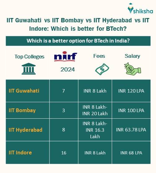 IIT Guwahati Admissions 2025: Cutoff, Eligibility, Dates, Selection ...