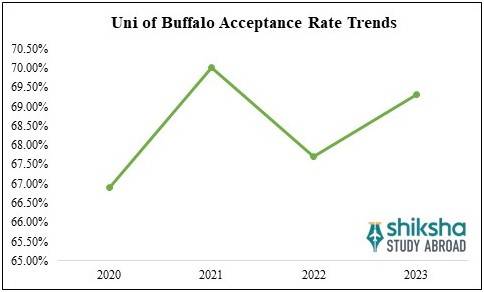 The University at Buffalo (UB): Rankings, Courses, Fees, Reviews