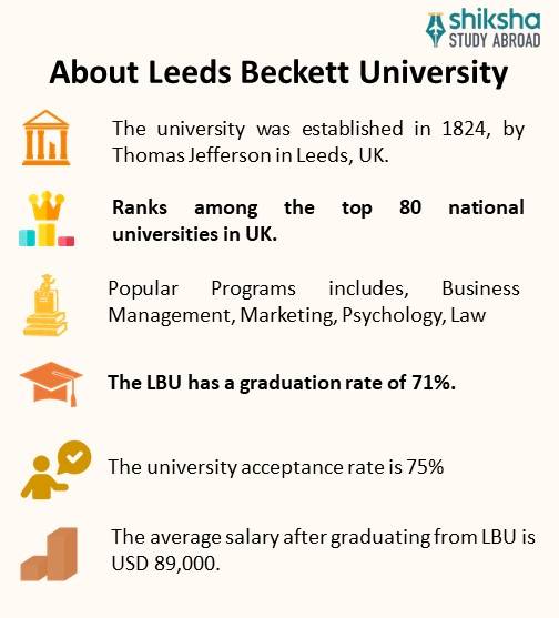 Leeds Beckett University (LBU): Rankings, Courses, Fees