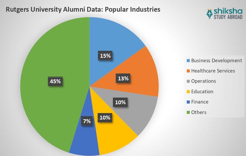 Rutgers University: Rankings, Courses, Fees