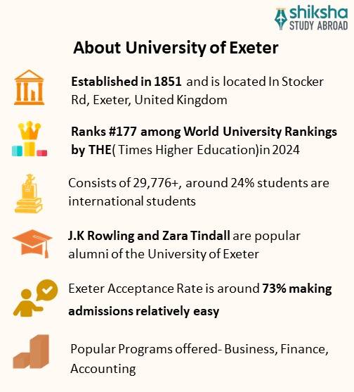 University of Exeter: Rankings, Courses, Fees, Reviews