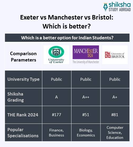 University of Exeter: Rankings, Courses, Fees, Reviews