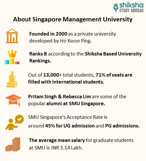 Singapore Management University (SMU): Rankings, Fees, Courses ...