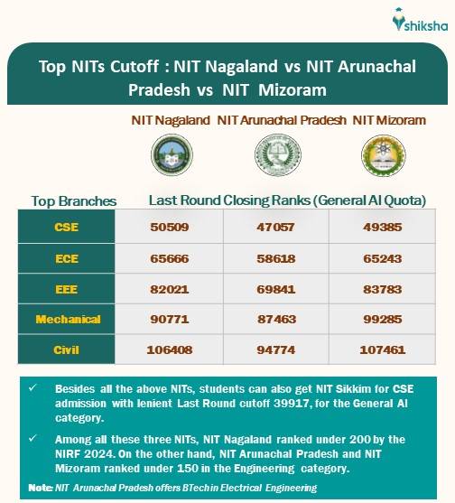 NIT Silchar Cutoff 2024 (Out): Check JEE Main Round Wise Cutoff Ranks ...