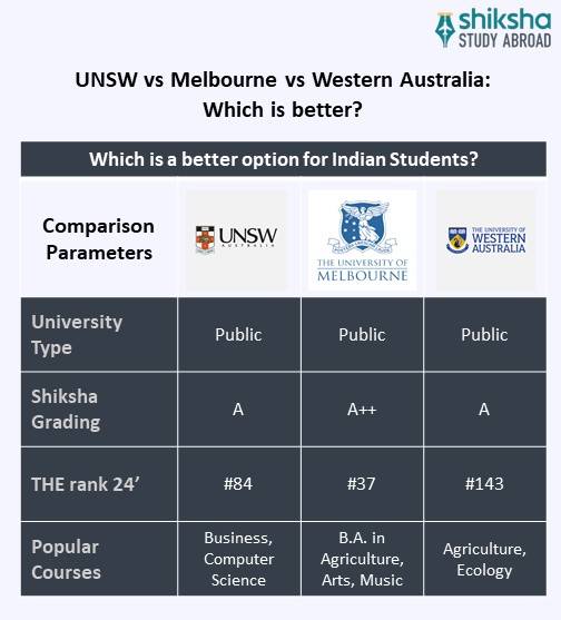 University of New South Wales (UNSW): Rankings, Profile, Fees & Courses ...