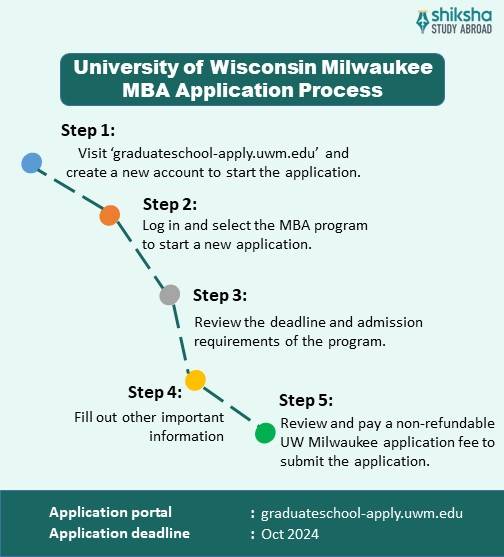 University of Wisconsinâ€“Milwaukee Admission 2025: Acceptance Rate ...