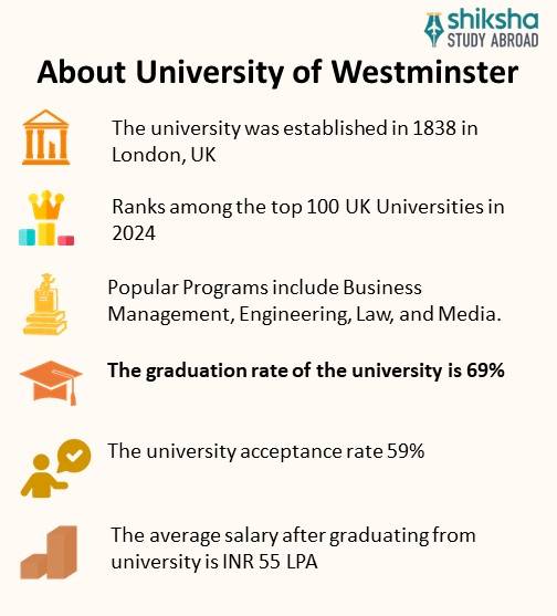 University of Westminster: Rankings, Courses, Fees