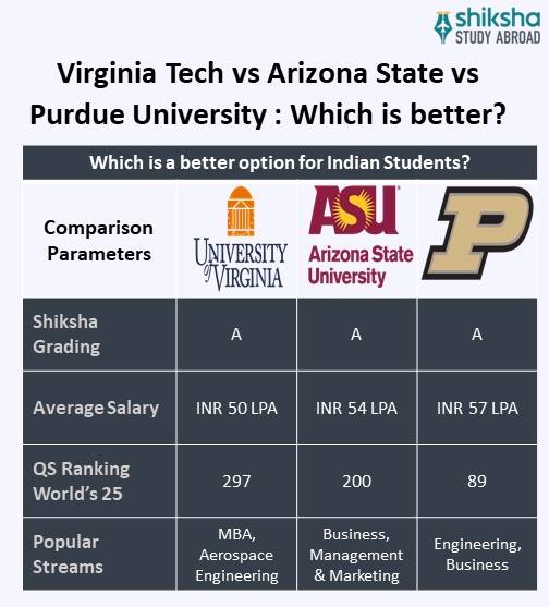 Virginia Tech: Rankings, Courses, Fees, Reviews