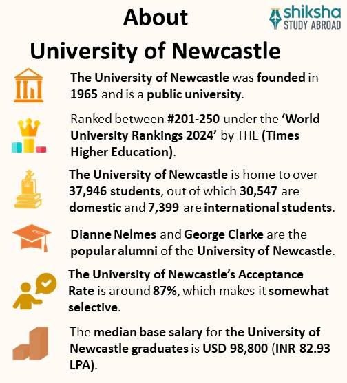 The University of Newcastle: Rankings, Fees, Courses, Admission 2025 ...