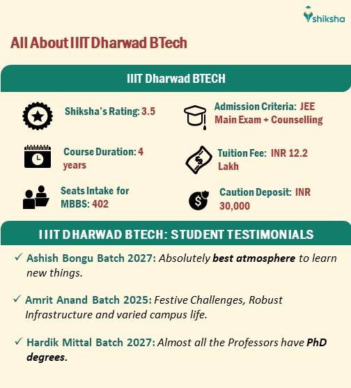 BTech at IIIT Dharwad: Fees, Courses, Admission Dates, Placements ...
