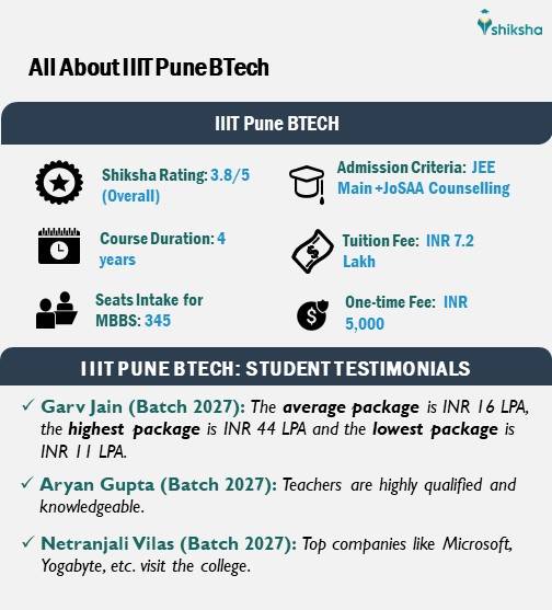 BTech at IIIT Pune: Fees, Selection, JEE Mains Results 2025, Cutoff ...