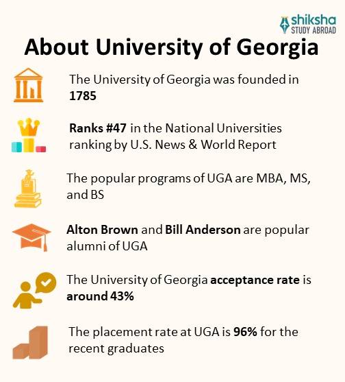 University of Georgia (UGA): Rankings, Courses, Fees