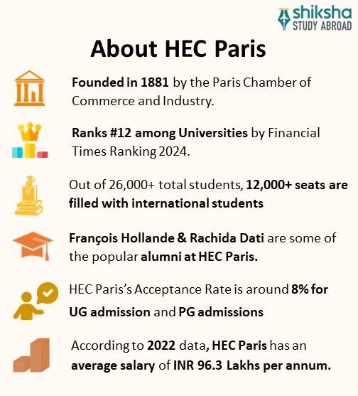 HEC Paris: Rankings, Courses, Fees