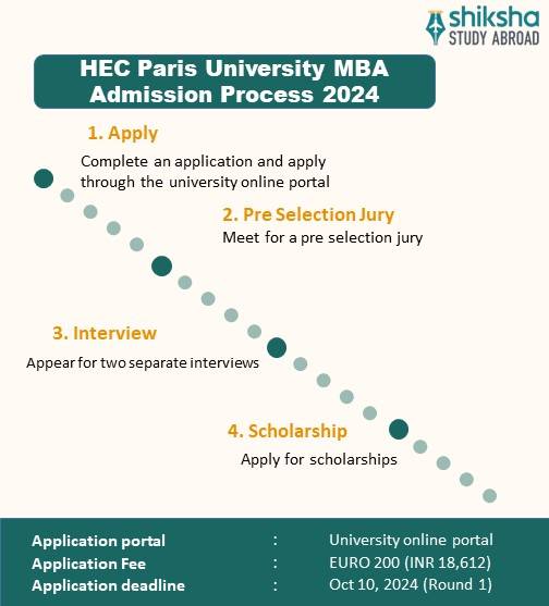 HEC Paris Admission 2025: Application Dates & Deadlines, Requirements
