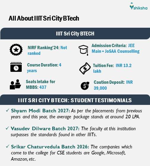 BTech at IIIT Sri City: Selection, Fees, Seat Intake & Eligibility