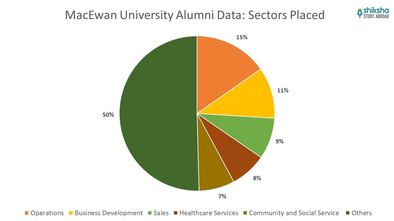 MacEwan University: Rankings, Courses, Fees