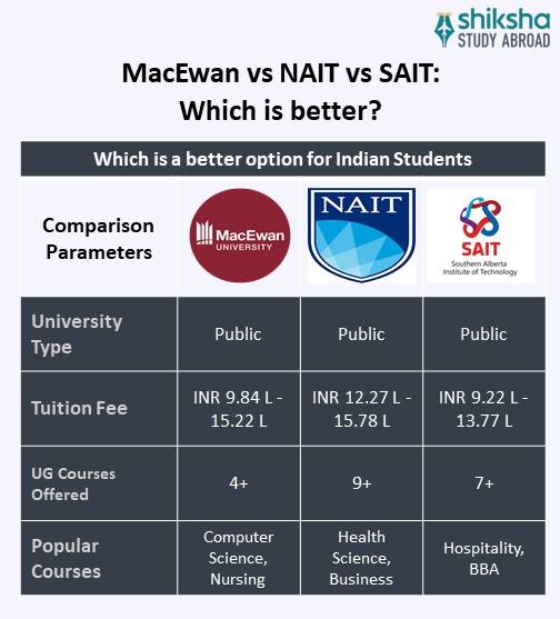 MacEwan University: Rankings, Courses, Fees