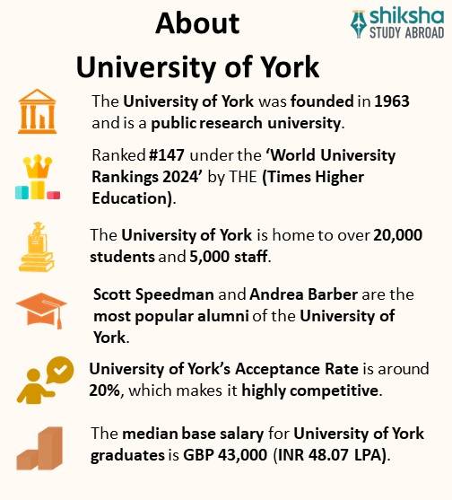 University of York: Rankings, Courses, Fees, Reviews