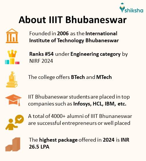 IIIT Bhubaneswar: Cutoff, Placement, Fees, Ranking, Admission 2025, Courses