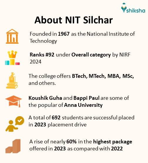 NIT Silchar: Cutoff, Placement, Fees, Courses, Admission 2025, Ranking