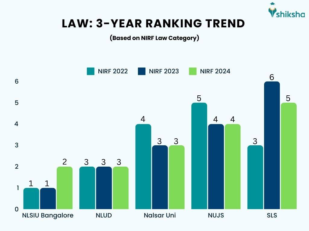 Top Law Colleges in India 2025: Ranking, Fees, Courses, Admission ...
