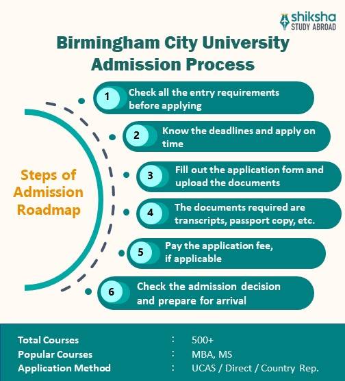 Birmingham City University (BCU): Rankings, Courses, Fees