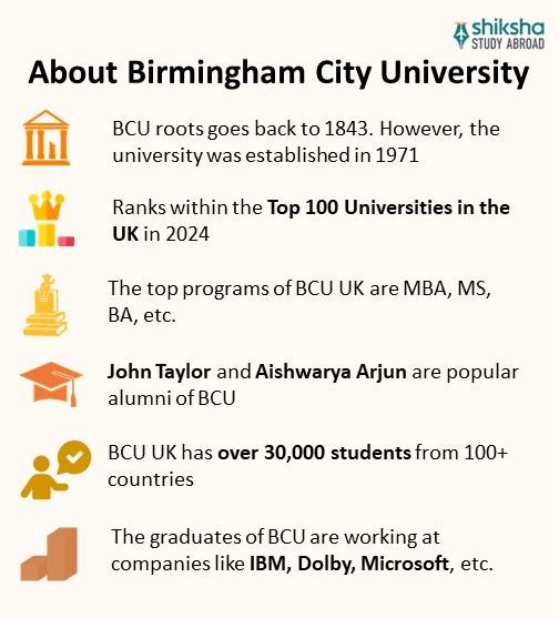 Birmingham City University (BCU): Rankings, Courses, Fees