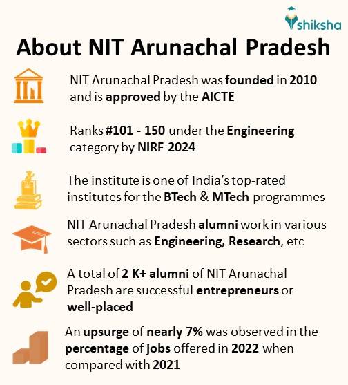 NIT Arunachal Pradesh: Cutoff, Placement, Fees, Courses, Admission 2025 ...