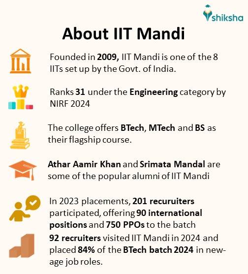 IIT Mandi: Cutoff, Placement, Fees, Admission 2025, Ranking, Courses