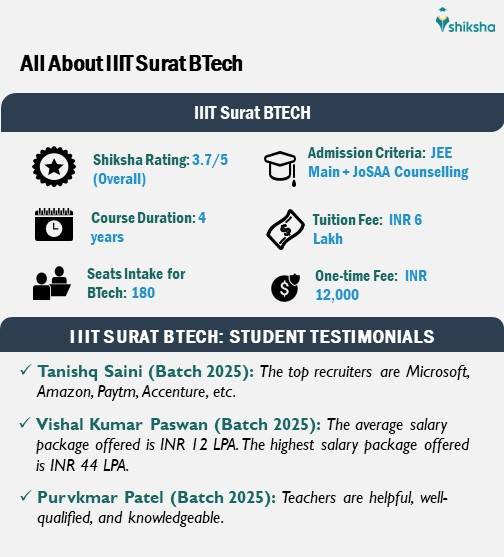 BTech at IIIT Surat: Admission 2025, Cutoff, Eligibility & Seats