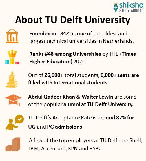 Delft University of Technology (TU Delft): Rankings, Fees, Courses ...