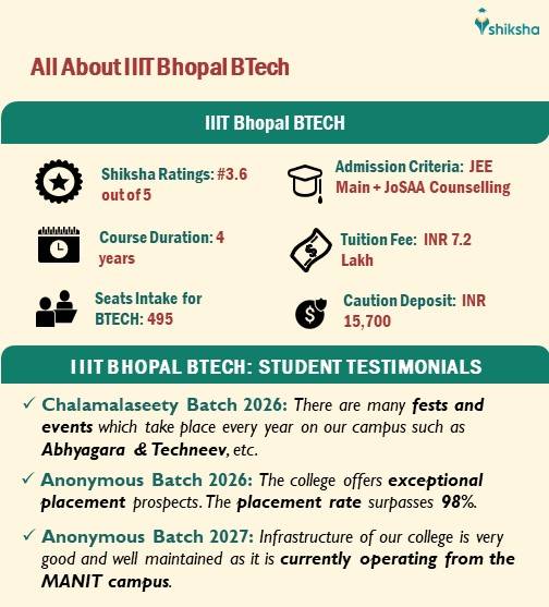 BTech at IIIT Bhopal: Cutoff, JEE 2025, Placement, Admission