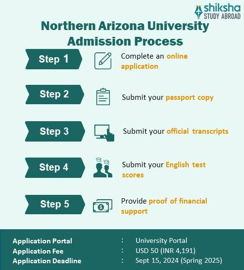 Northern Arizona University: Rankings, Courses, Fees