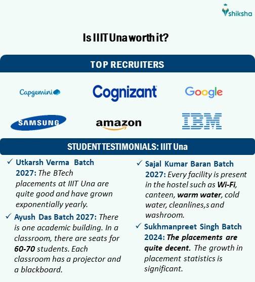 IIIT Una Course Admissions 2025: Cutoff, Fees, Eligibility, Application ...