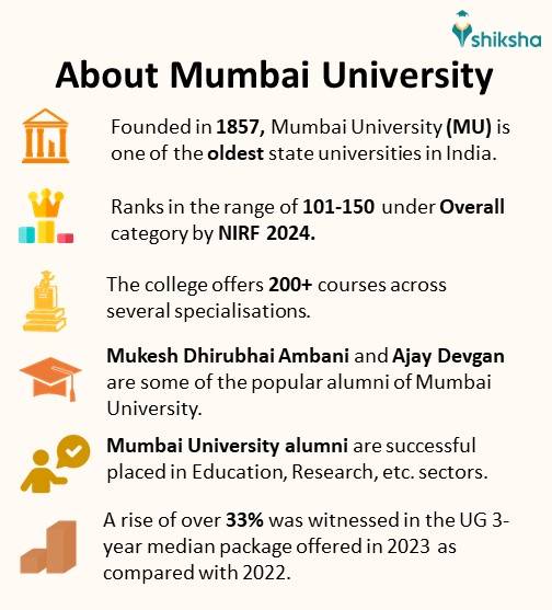 Mumbai University: Admission 2025, Courses, Fees, Cutoff, Placements